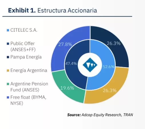 Transener advirtió que el futuro del sistema eléctrico argentino pende ...