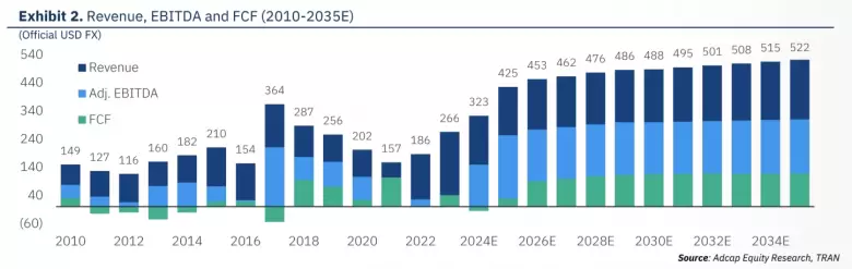 Transener: estabilidad financiera y expectativas ante la nueva revisión ...